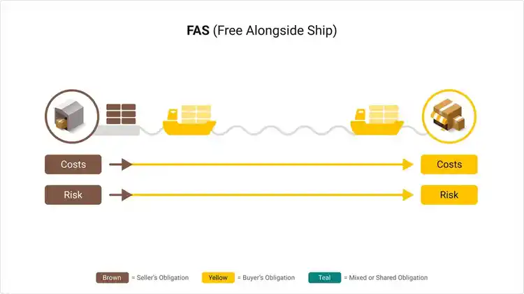 Incoterms 2020 | UPS Supply Chain Solutions - Japan